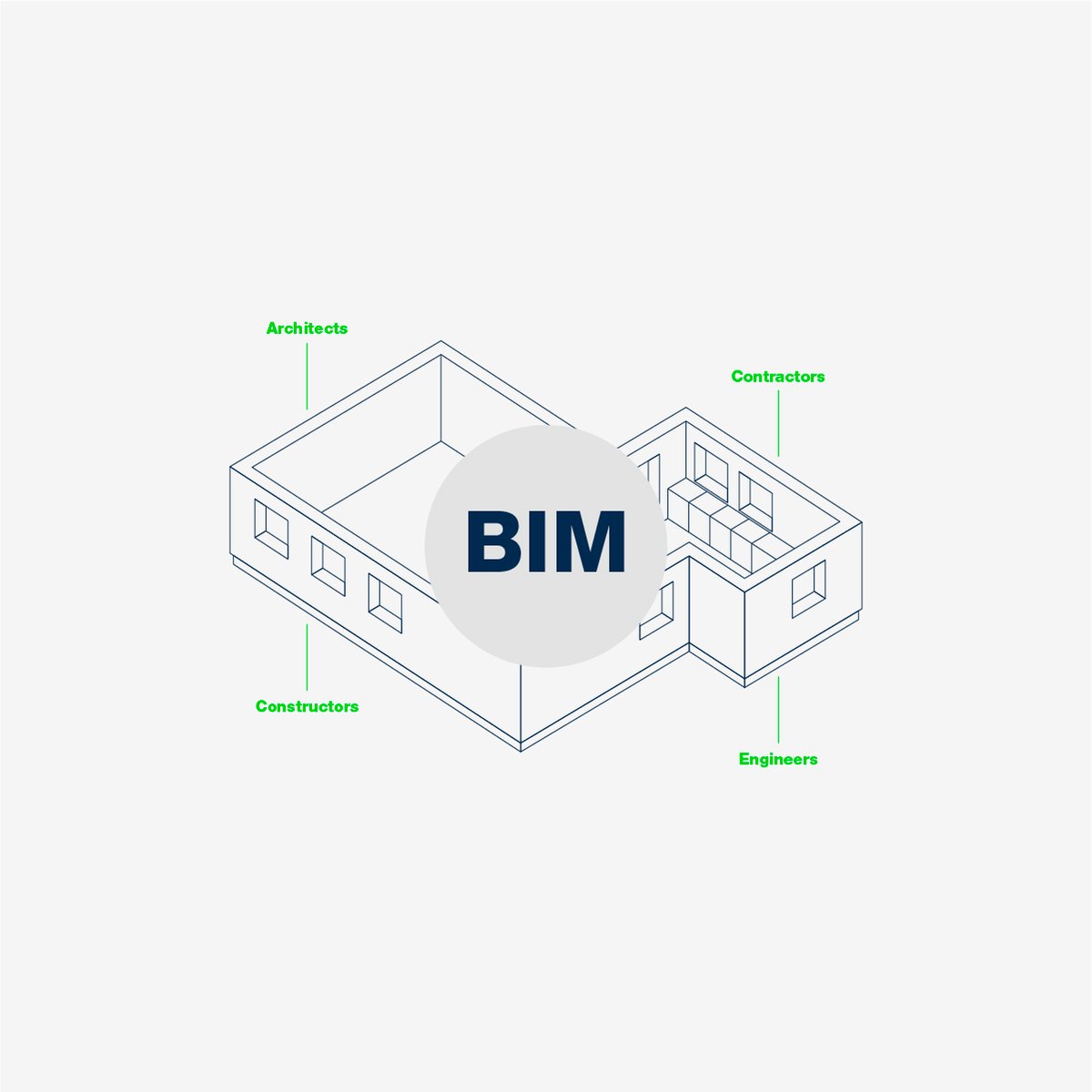 BIM | Cadesign form