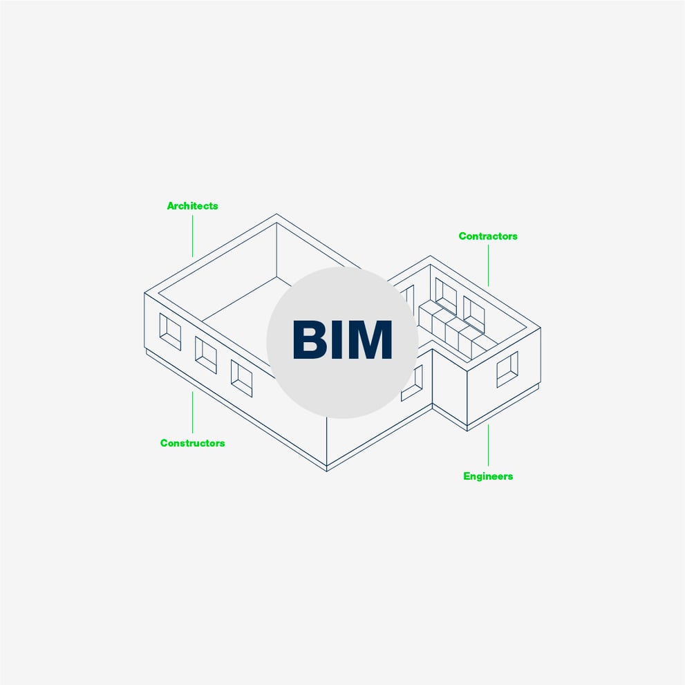 BIM | Cadesign form